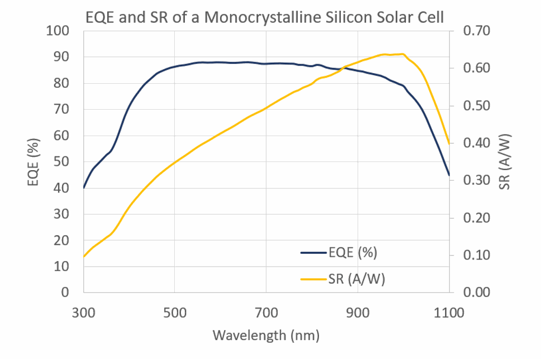 Quantum Efficiency Overview | Sciencetech Inc.